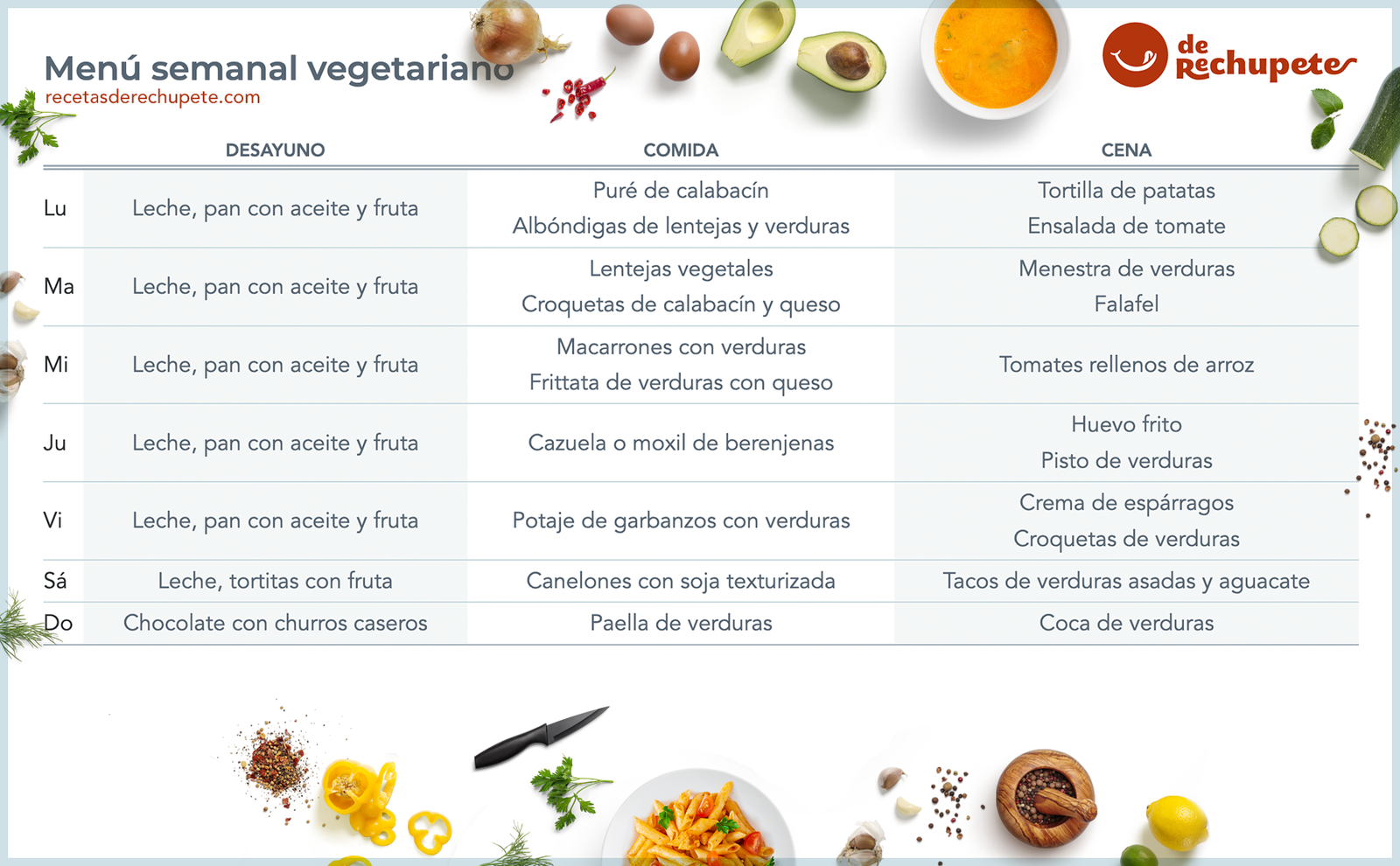 Menú vegetariano equilibrado y variado para principiantes