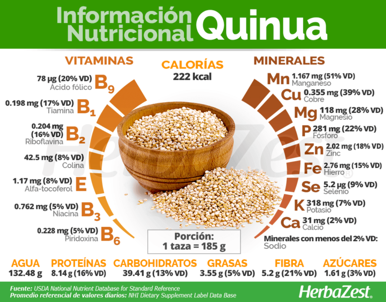 Beneficios y propiedades nutricionales de la quinua