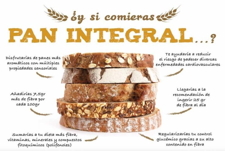 Cuál es la historia del pan integral y sus beneficios