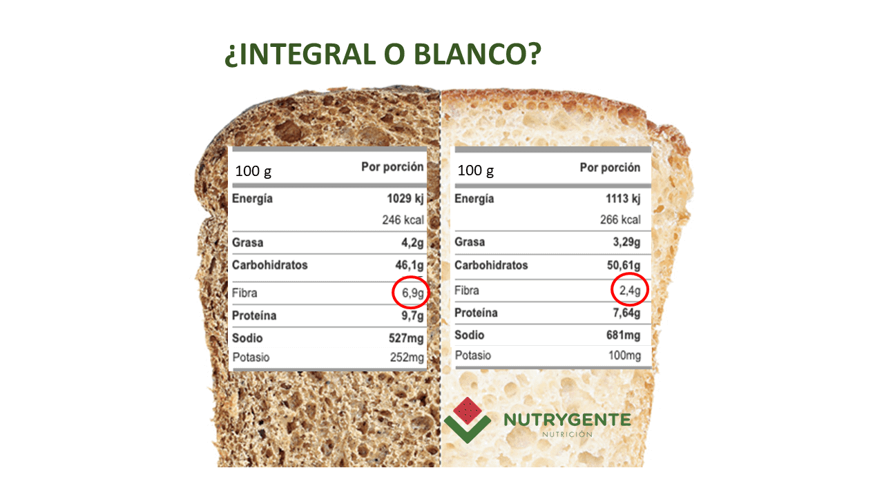 Diferencia nutricional entre harina y pan integral